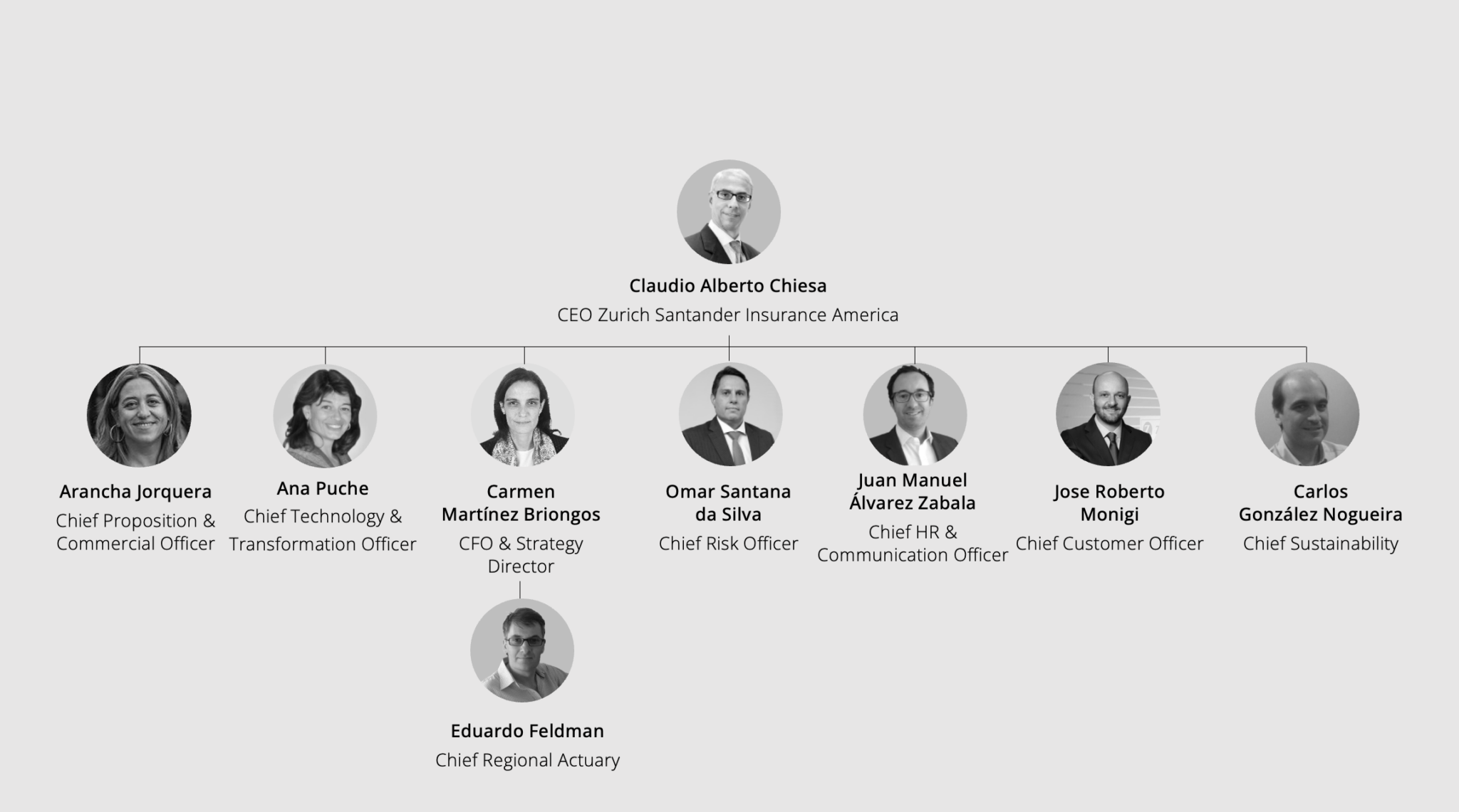 Nuestra compañía – Zurich-Santander Insurance America