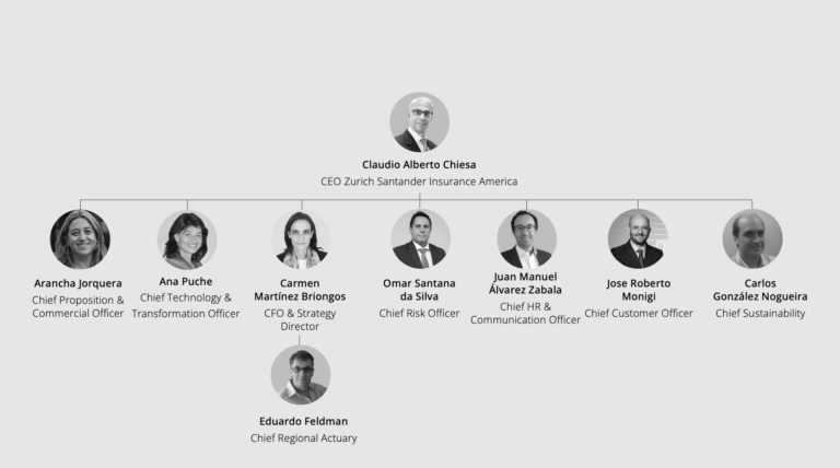 Nuestra compañía – Zurich-Santander Insurance America